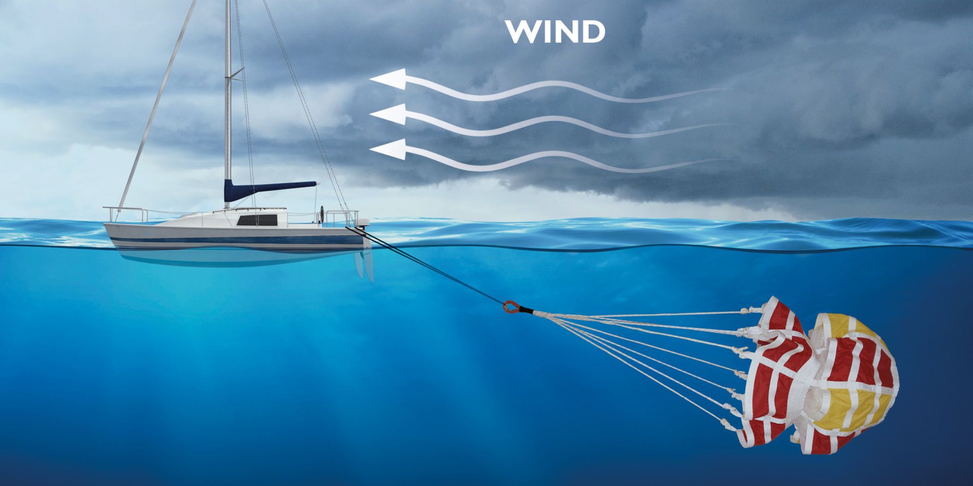What's the difference between Drogues and Sea Anchors - Ocean Safety