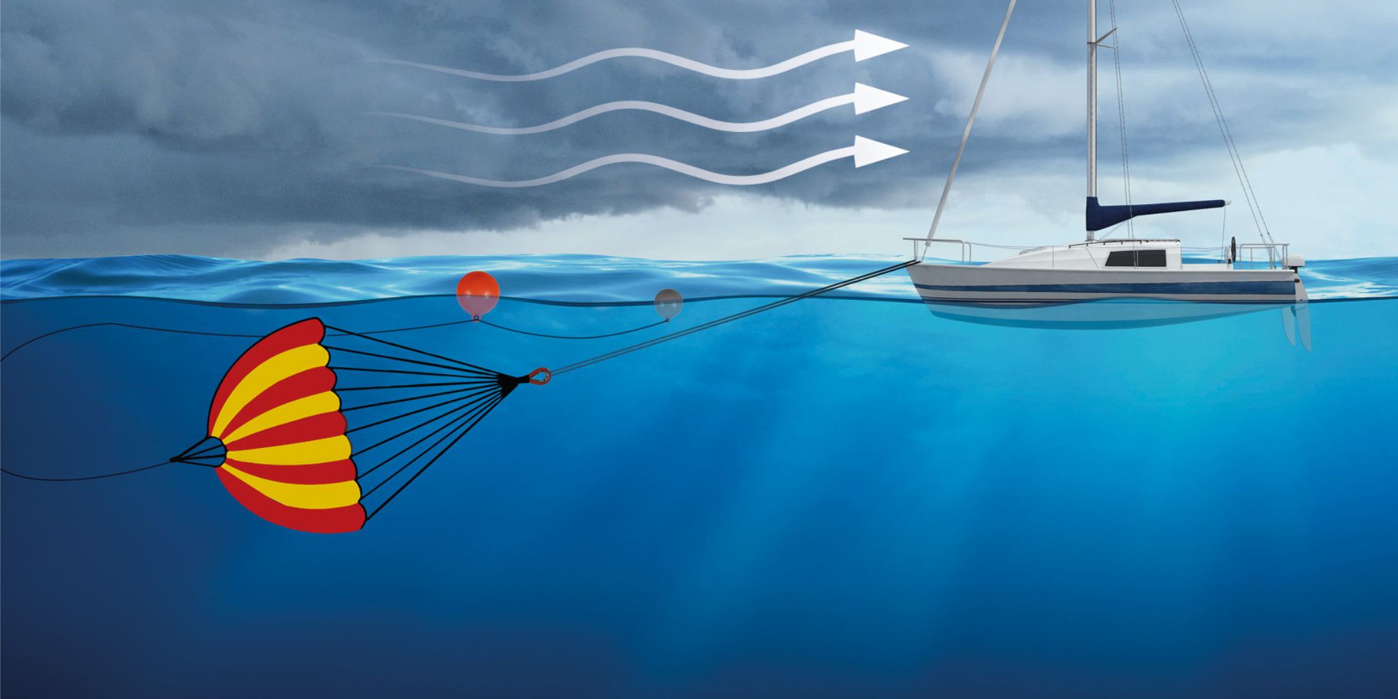 What's the difference between Drogues and Sea Anchors - Ocean Safety