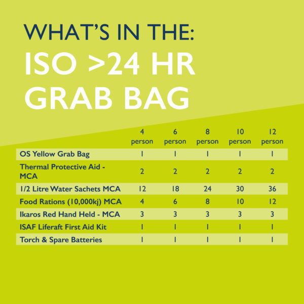 OCEAN SAFETY GRAB BAG - GREATER THAN 24HR UPGRADE - Ocean Safety