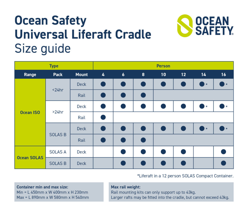 Ocean Safety Universal Cradle - Ocean Safety
